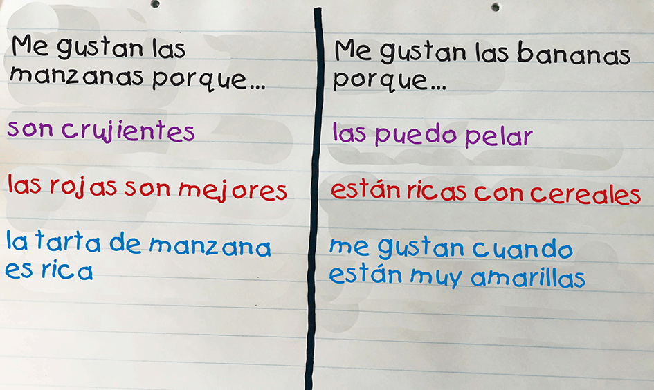 Lesson Plan: ¡Manzanas y bananas!